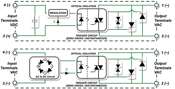 Solid State Relays for Factory Automation | DigiKey